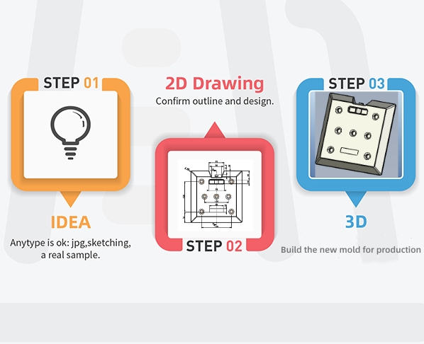 -15 Degree PCM Eutectic Plates Phase Change Materials With HDPE Container